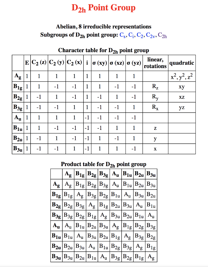 [Solved] Diborane is D2h point group. D2h Point Gr | SolutionInn