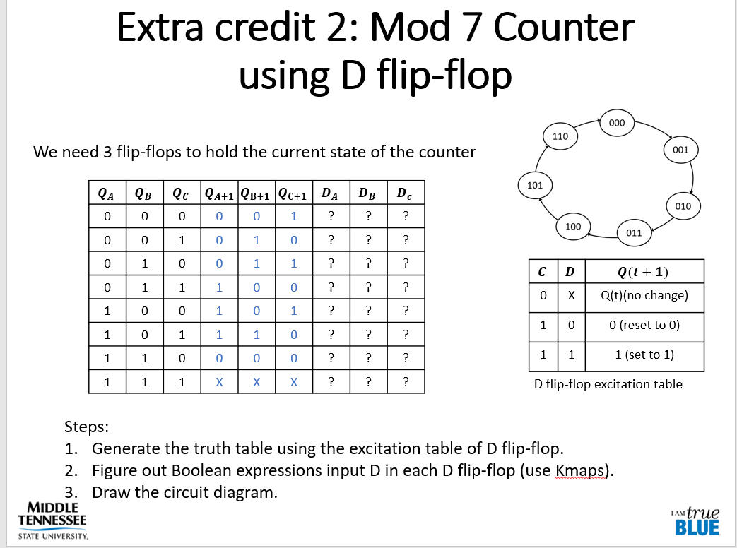 [Solved] We need 3 flip-flops to hold the current | SolutionInn