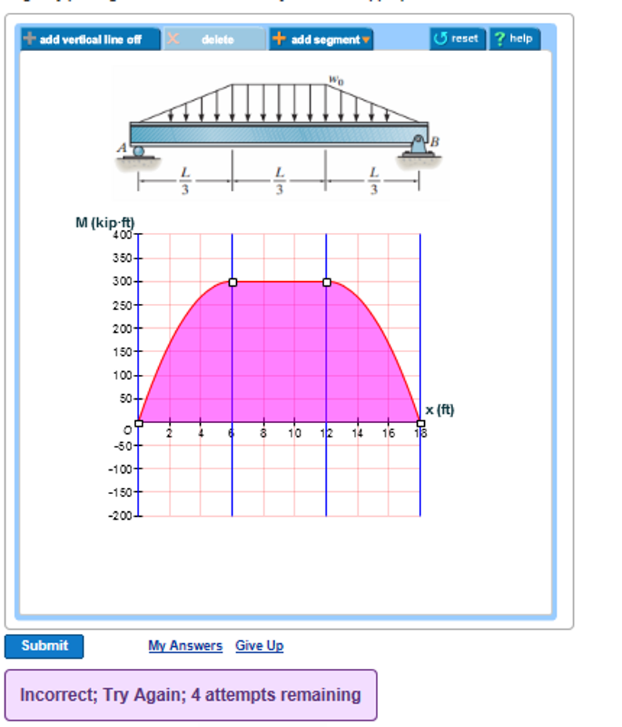 [Solved] Draw the shear diagram for the beam. Assu | SolutionInn
