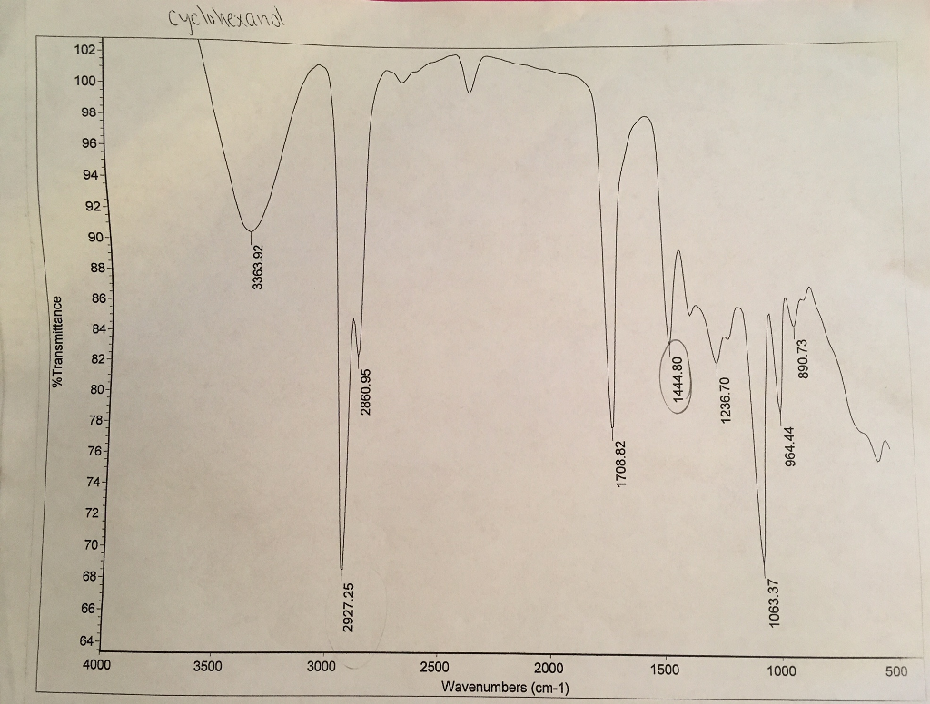[Solved] Given the IR spectrum of cyclohexanol and | SolutionInn