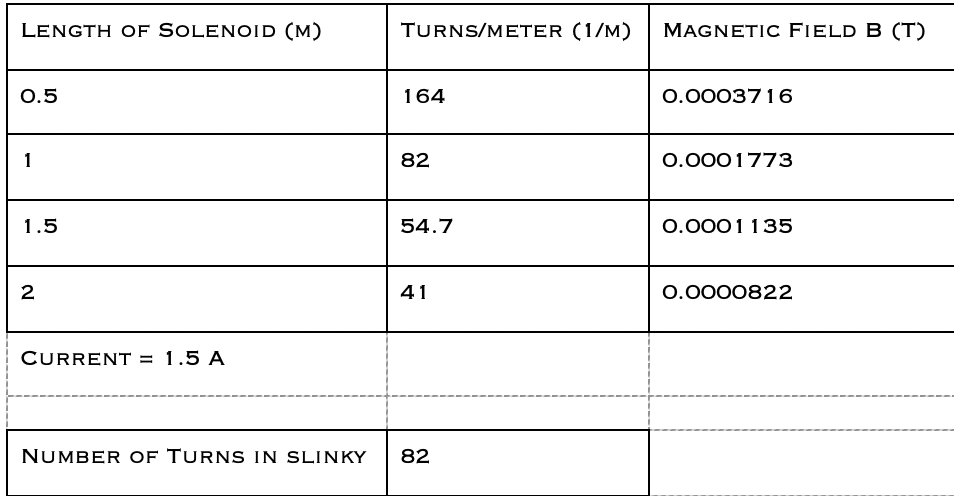 [Solved] The permeability constant for a vacuum, u | SolutionInn