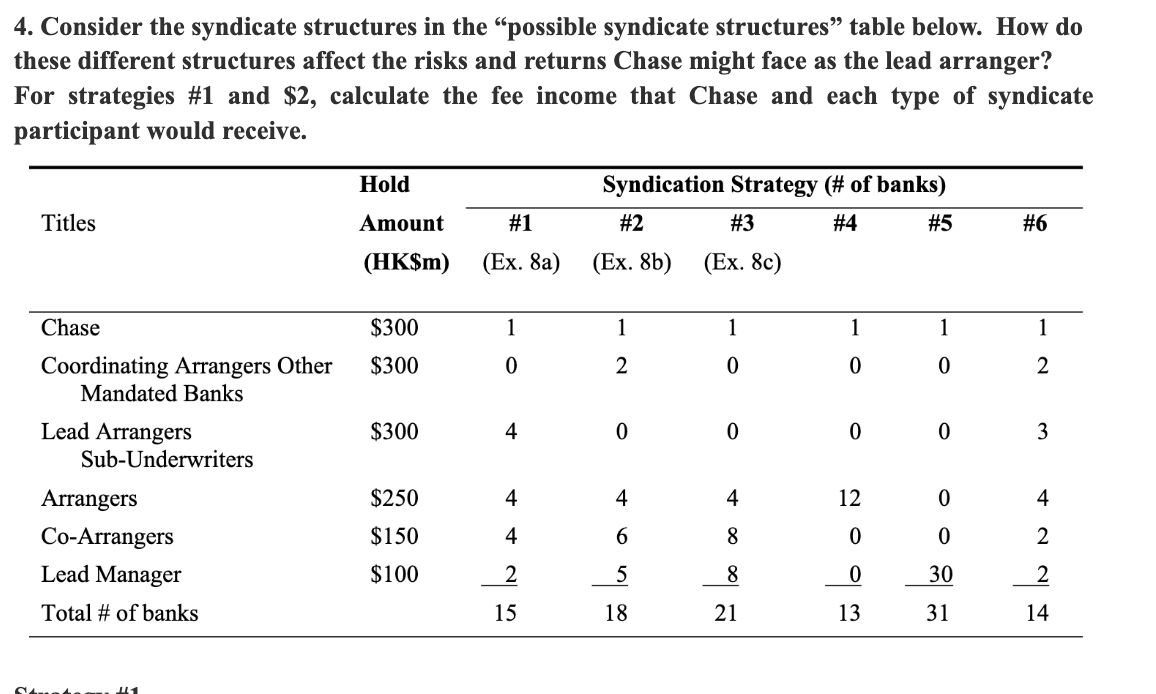 [Solved] 4. Consider the syndicate structures in t | SolutionInn