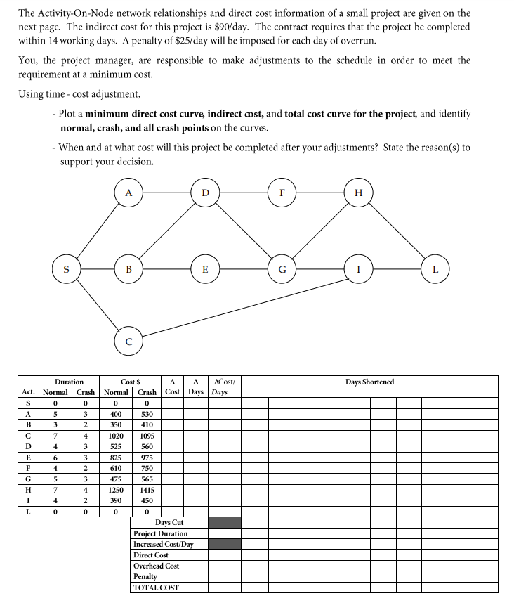 [Solved] The Activity-On-Node network relationship | SolutionInn