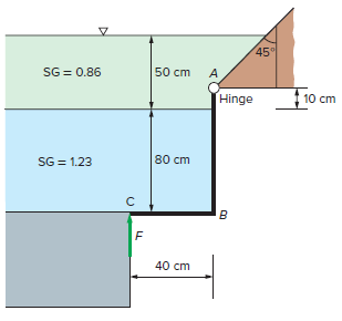 [Solved] For a gate width of 2 m into the paper (F | SolutionInn