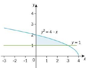[Solved] The diagram shows the line y = 1 and part | SolutionInn