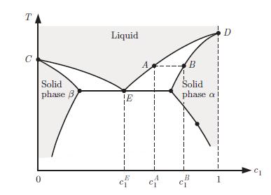 [Solved] A phase diagram is drawn for a mixture of | SolutionInn