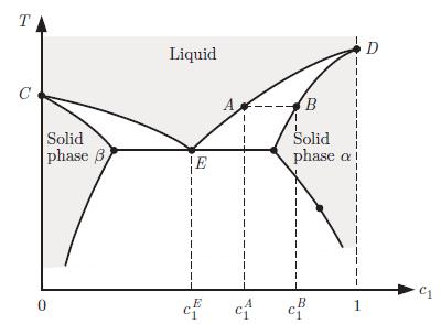 [Solved] A phase diagram is drawn for a mixture of | SolutionInn