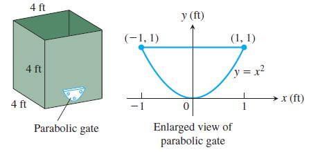 [Solved] The cubical metal tank shown here has a p | SolutionInn