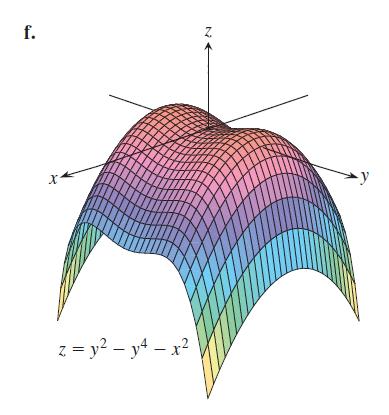 [Solved] Let The graph of is shown. f(x, y) = xy 0, | SolutionInn