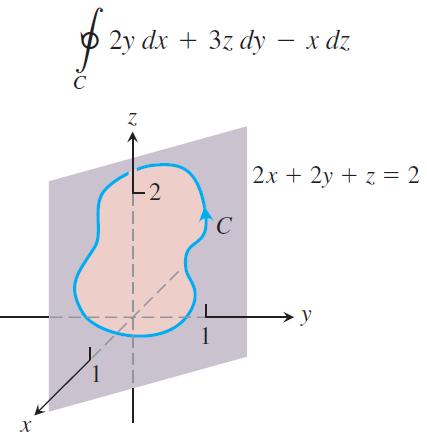 [Solved] Let C be a simple closed smooth curve in | SolutionInn