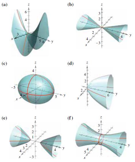 [Solved] Match the equation with its graph. [The g | SolutionInn