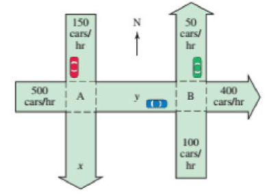 [Solved] The figure shows two intersections, label | SolutionInn