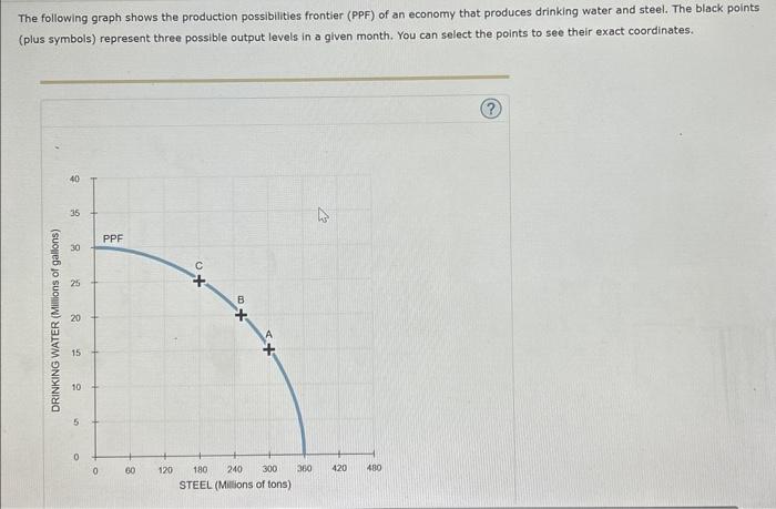 [Solved] The following graph shows the production | SolutionInn