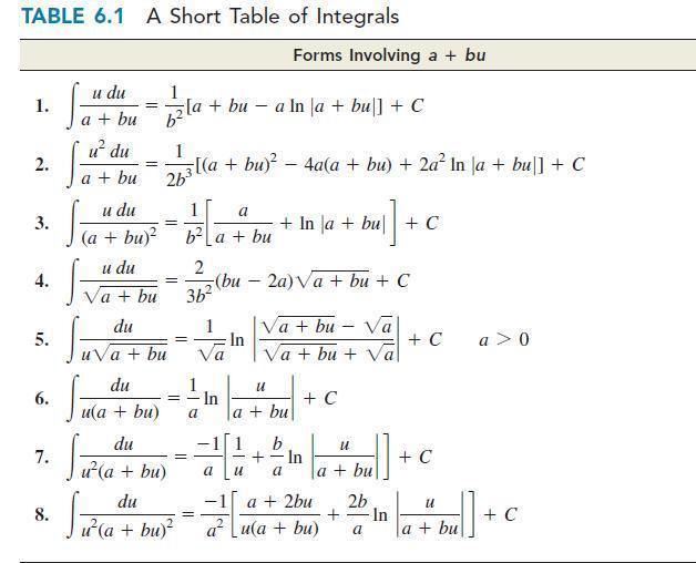 [Solved] In Exercises 11 through 16, use the integ | SolutionInn