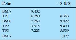 [Solved] Prepare a set of level notes for the data | SolutionInn