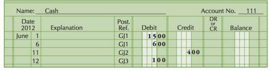 [Solved] Balance this three-column account. What f | SolutionInn