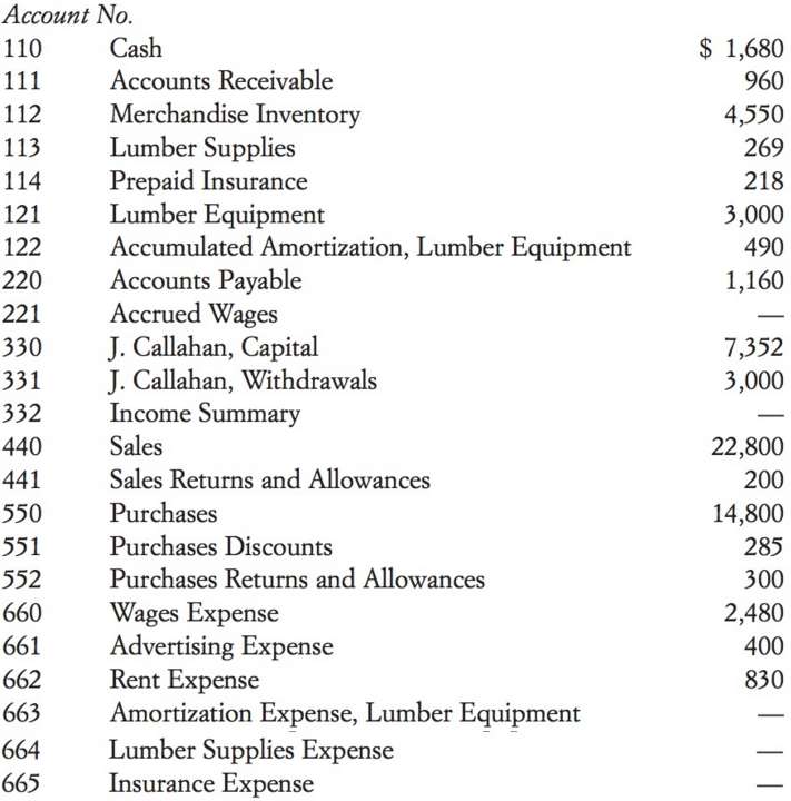 [Solved] Using the ledger balances and additional | SolutionInn
