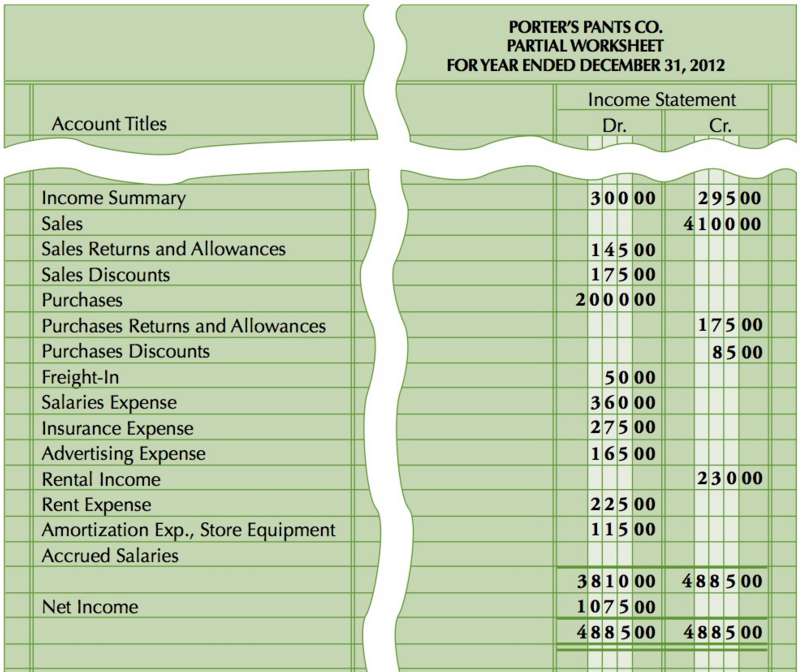 [Solved] From the partial worksheet shown below, p | SolutionInn