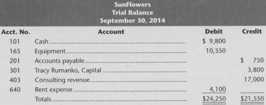 [Solved] Identify the transposition error in the f | SolutionInn