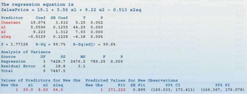 [Solved] Figure 15.5 presents the MINITAB output o | SolutionInn