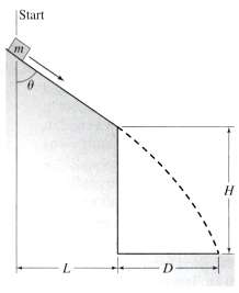[Solved] A particle of mass m slides down a fricti | SolutionInn