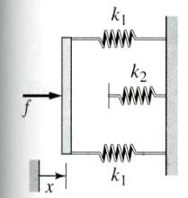[Solved] In the spring arrangement shown in Figure | SolutionInn