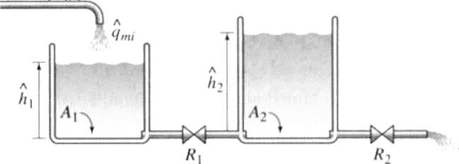 [Solved] (a) Develop a model of the two liquid hei | SolutionInn