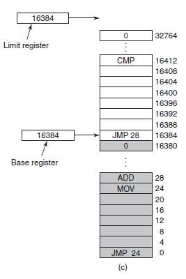 [Solved] In Fig. 3-3 the base and limit registers | SolutionInn