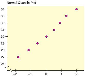 [Solved] Consider the following data. The summary | SolutionInn