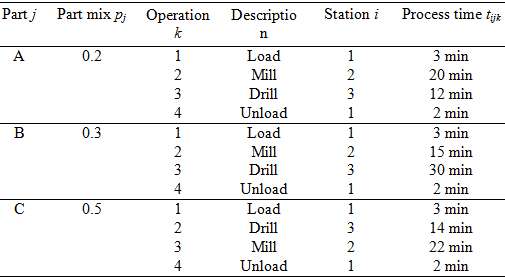 [Solved] Use the extended bottleneck model to solv | SolutionInn