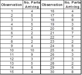 [Solved] Random samples are taken of the number of | SolutionInn