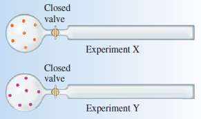 [Solved] Consider the experimental apparatus shown | SolutionInn