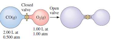 [Solved] Carbon monoxide, CO, and oxygen, O2, reac | SolutionInn