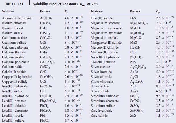 [Solved] What is the solubility (in grams per lite | SolutionInn