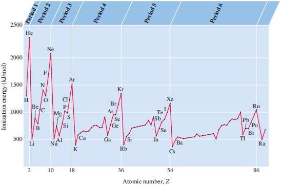 [Solved] Using Mullikens formula, calculate a valu | SolutionInn