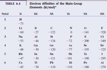 [Solved] Using Mullikens formula, calculate a valu | SolutionInn
