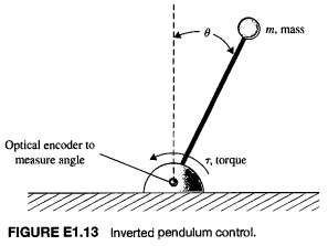 [Solved] Consider the inverted pendulum shown in F | SolutionInn