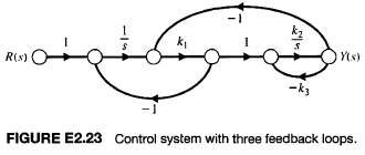 [Solved] Determine the closed-loop transfer functi | SolutionInn