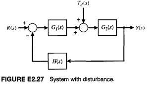 [Solved] Find the transfer function Y(s)/Td(s) for | SolutionInn