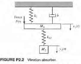 Dynamic Vibration Absorber