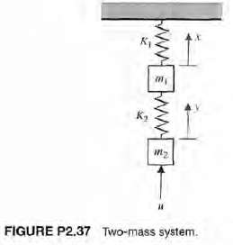 [Solved] A two-mass system is shown in Figure P2.37 with an input force ...