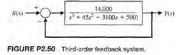 [Solved] A closed-loop control system is shown in Figure P2.50.(a) Determine th | SolutionInn