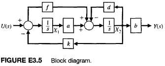 [Solved] A system is represented by a block diagra | SolutionInn