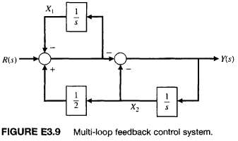 [Solved] A multi-loop block diagram is shown in Figure E3.9.The state variables | SolutionInn
