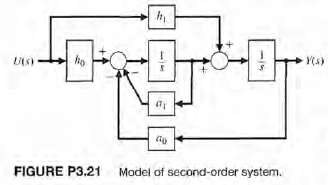 [Solved] Consider the block diagram in Figure P3.2 | SolutionInn