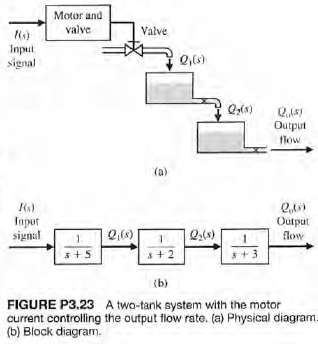 [Solved] The two-tank system shown in Figure P3.23 | SolutionInn