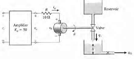 [Solved] Determine a state-space representation fo | SolutionInn