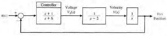 [Solved] A closed-loop control system is shown in | SolutionInn