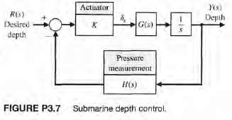 [Solved] An automatic depth-control system for a r | SolutionInn