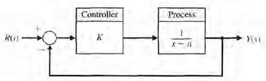 [Solved] Consider the closed-loop control system s | SolutionInn